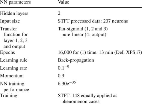 Nn Parameters For Nn Classifications Download Table