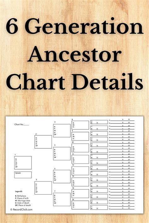 6 Generation Ancestor Chart Details Ancestor Chart Generation