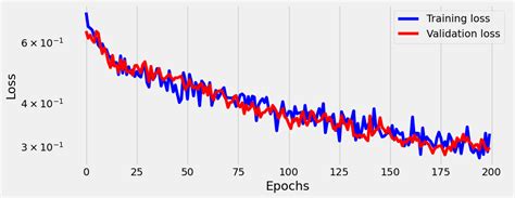 Nenad Bozinovic Binary Image Classification