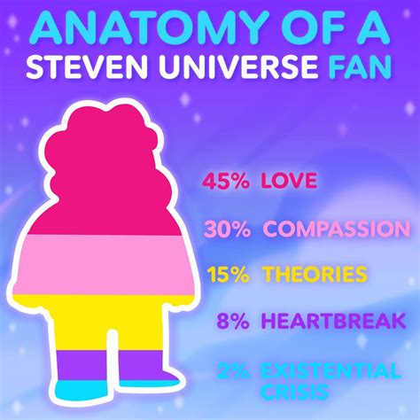 Cartoon Network Cartoonnetwork Twitter Steven Universe Funny