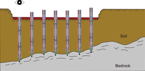 Uneven Protrusion Of Precast Concrete Energy Piles From The Ground Download Scientific Diagram
