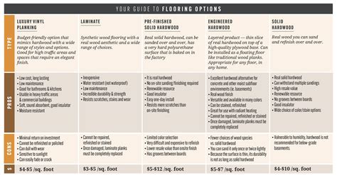 Flooring Types Compared Floor Roma