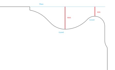 Distance Between Plane And Curve D Inspection Mesh Editing ZEISS Qualityforum
