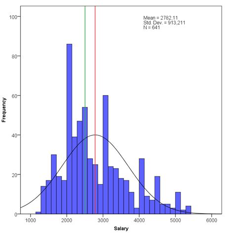 Descriptive Statistics Quantitative Methods For Communication Students