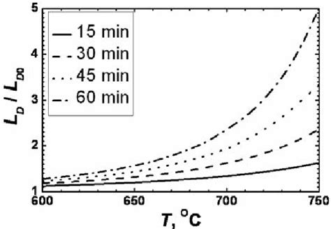 Figure 4 From Characteristics Of Gettering Process In Multicrystalline Si Wafers With Combined