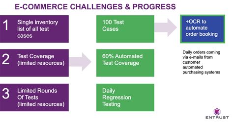 Companies Transforming Application Testing With Automation UiPath