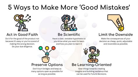 geoff watts on linkedin agile productdevelopment failfast failmindfully