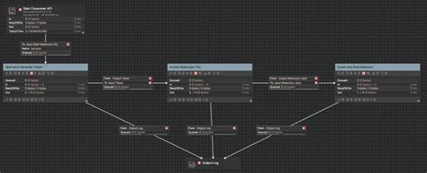 Apache Nifi Creación De Un Flujo Consume Una Api Transforma Y Evalua Inserta En Bd Logeo