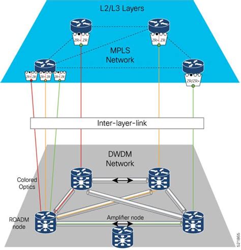 telecomhall on linkedin what is routed optical networking bharat modh