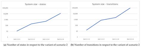 Uav Swarms Behavior Modeling Using Tracking Bigraphical Reactive Systems