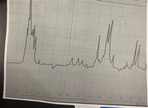 Solved 8 Results Of Solubility Tests 6 Points Toluene