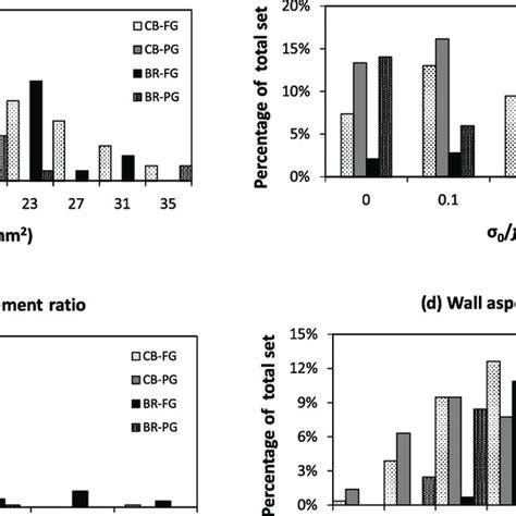 Pdf Prediction Of The Shear Strength Of Reinforced Masonry Walls Using A Large Experimental