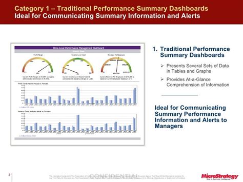 microstrategy effective business dashboards