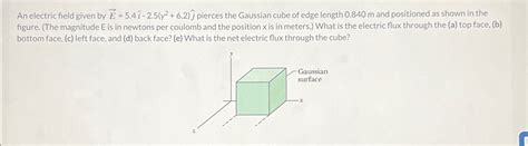 Solved An Electric Field Given By