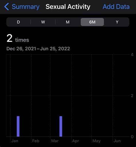 Ive Been Logging Sexual Activities Using Apples Health App Every Time