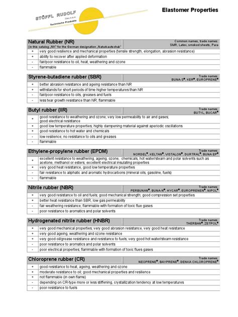 Elastomer Properties Guide Pdf Natural Rubber Vacuum