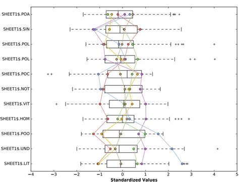 Grouping Analysis For Spatial Variation Of Factor Within Different