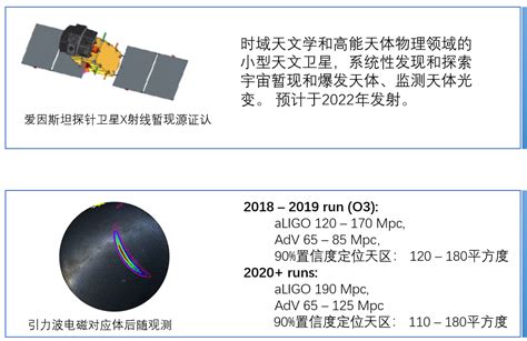 多波段、多信使天文数据高效融合关键技术研究与应用 国家天文科学数据中心 Nadc