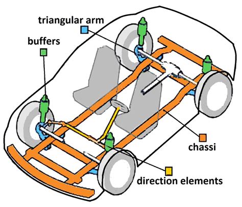 Beam Model Adapted From [6] Download Scientific Diagram