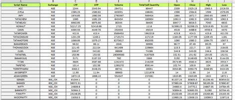 Share Web Socket Xlsx File Apis Automation Algos And Code Madefortrade