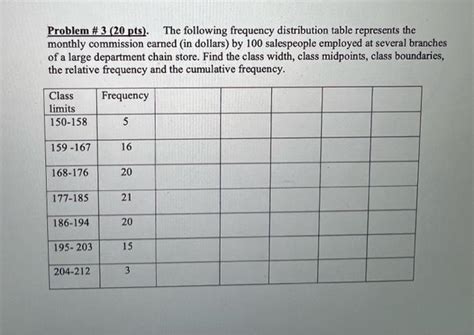 Solved Problem 4 21 Pts Construct A Histogram A