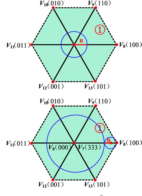 Figure 9 From An Improved Model Predictive Torque Control For Pmsm