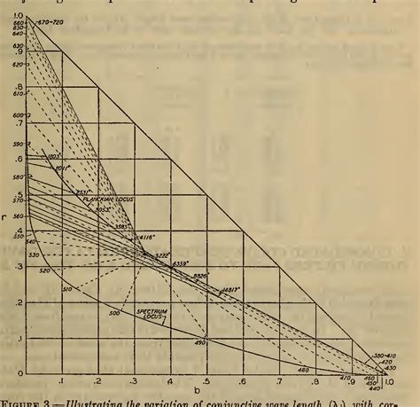 Figure 1 From A Correlated Color Temperature For Illuminants Semantic