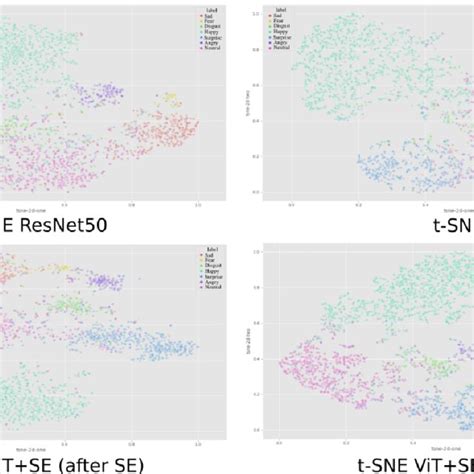 T Sne Plots Corresponding To The 768 Dimensional Features From The Vit Download Scientific