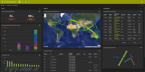 Cloud Security And Analytics Platform Devo Raises 250m To Bolster Randd Efforts Venturebeat