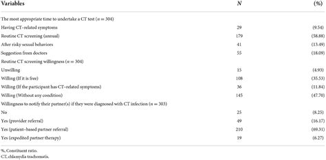 Frontiers Acceptability Of Rectal Self Sampling In Non Clinical