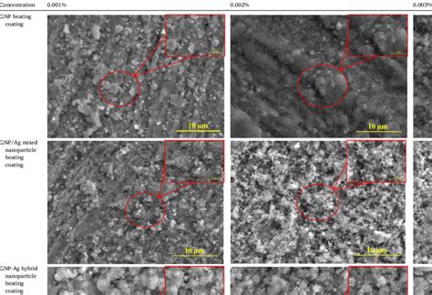 Scanning Electron Microscope Sem Image Of Heating Coating Download