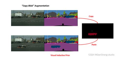 【毕业设计】深度学习图像语义分割算法研究与实现 Python 机器视觉基于python的图像语义分割应用研究 Csdn博客