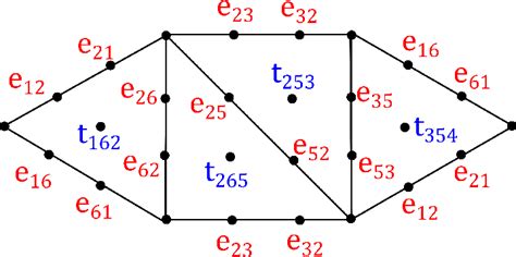 Figure 1 From Moduli Spaces Of Real Projective Structures On Surfaces