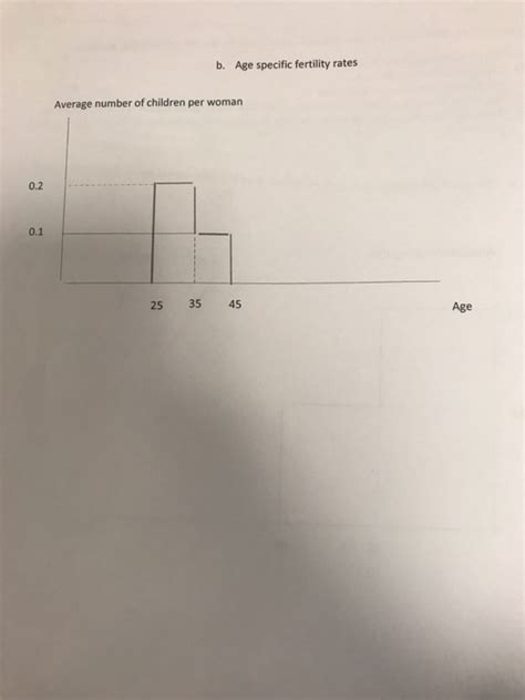 solved 2 consider the survivorship function and