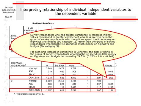 Ppt Multinomial Logistic Regression Basic Relationships Powerpoint