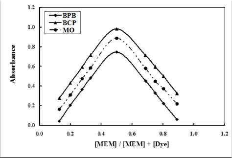 Bios Parameter Block Semantic Scholar