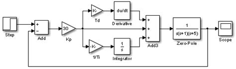 Simulink Model Diagram Download Scientific Diagram