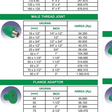 Jual Sock Drat Luar Pprsdl Ppr Wavin Rucika Green 12 Inch 20mm