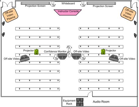 Tutorial Classroom Technology Control