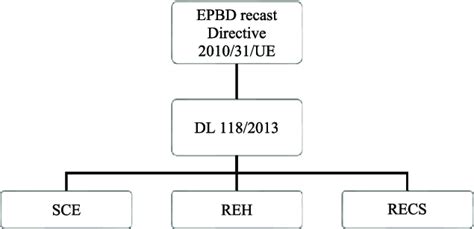 Transposition Of The Epbd 2010 Recast Into National Law Download