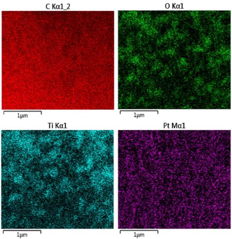 Shows The Diffraction Patterns Of Titanium Oxide Nanoparticles Xrd Download Scientific Diagram