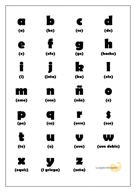 Alfabeto Letras Del Abecedario Spanish Alphabet Uppercase Lowercase