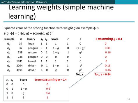 Ppt Instructor Dr Sumanta Guha Powerpoint Presentation Free