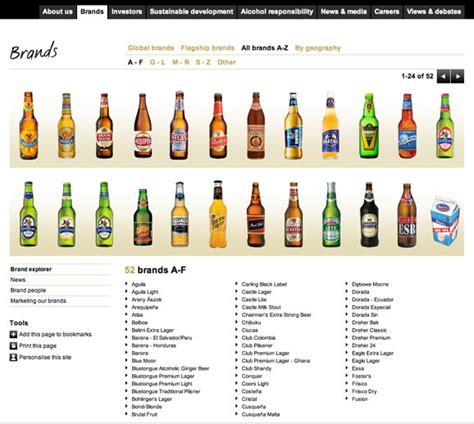 Sabmiller Careers