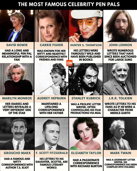 Ginni The Most Famous Celebrity Pen Pals Before Dms There Were