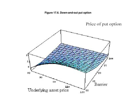 Ppt Figure 17 1 Payoff Diagram For A Forward Contract A Plain Vanilla Call Option And A