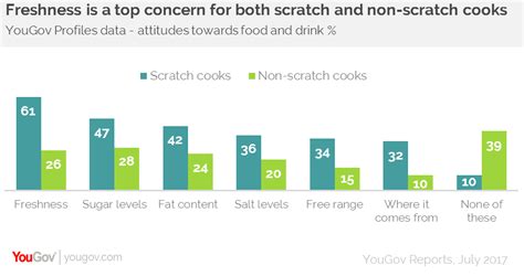 The 21 Most Interesting Home Cooking Statistics Uk Cooked Best
