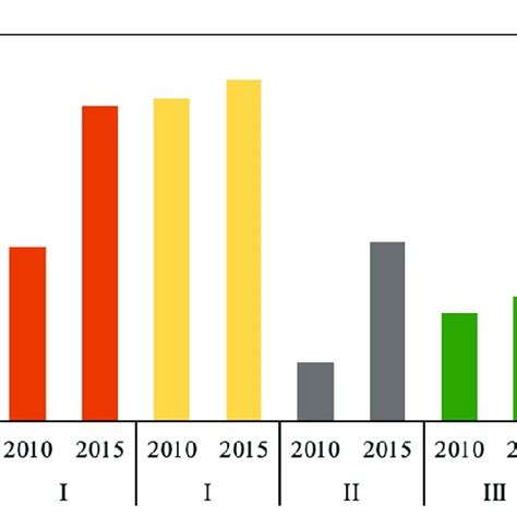 Trend Chart Of Methane Emissions In Six Major Coal Mine Groups