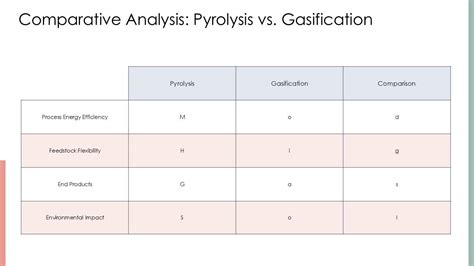 Biomass Pyrolysis Converting Organic Material Biofuel Ppt Sample St Ai