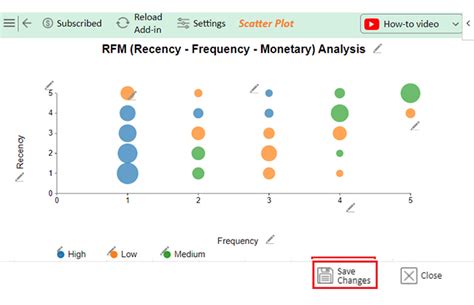 Why Recency Frequency Monetary Analysis Is Important